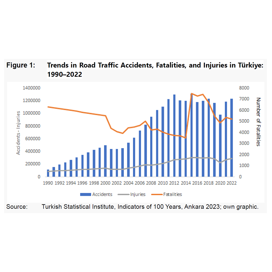 Evaluating the Impact of PTI on Road Safety and Economy in Turkey (1990 ...